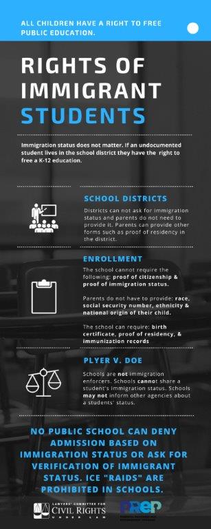 Right of Immigrant Students (1) | Lawyers' Committee for Civil Rights ...